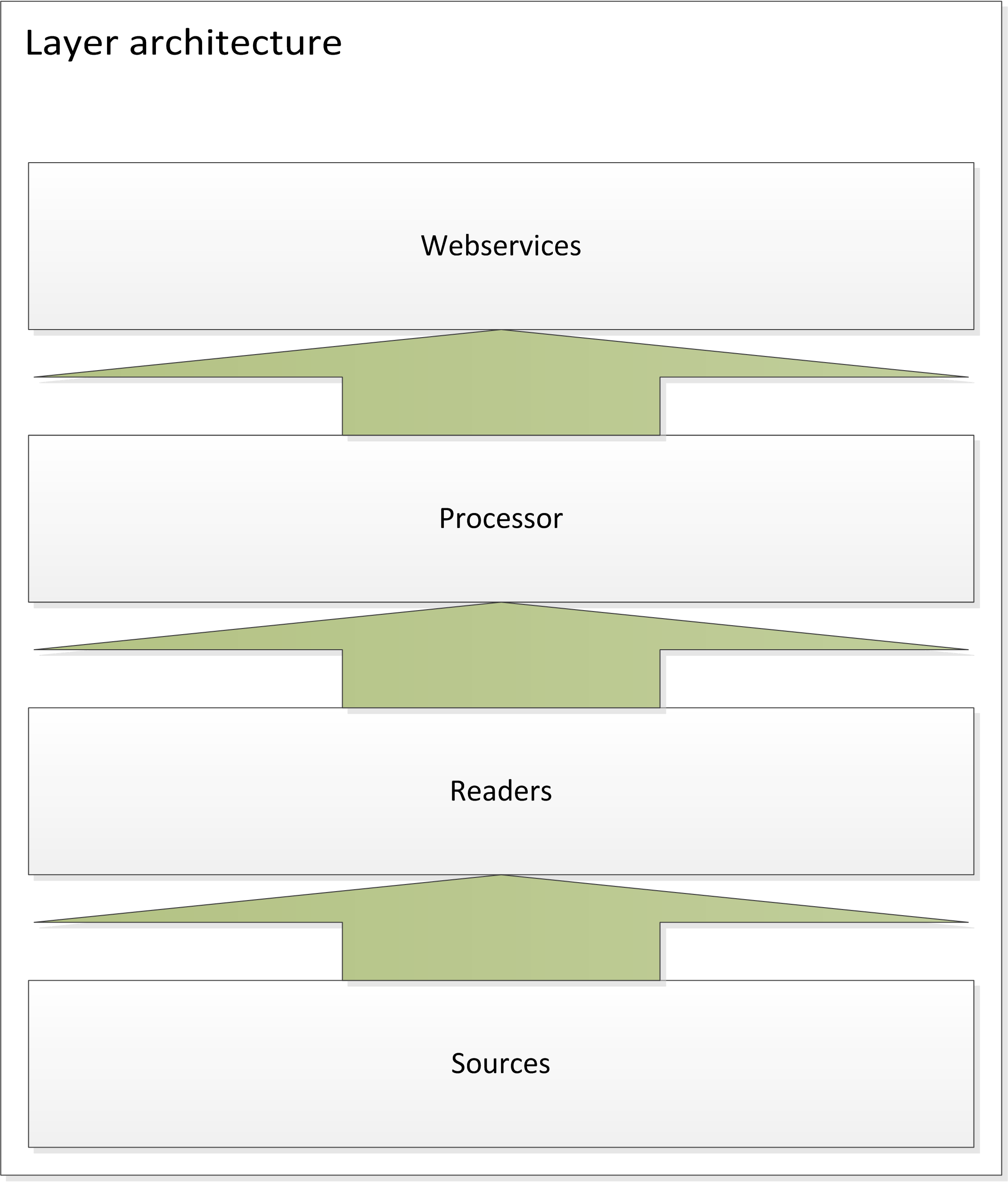 pyramid_oereb DEV Workshop